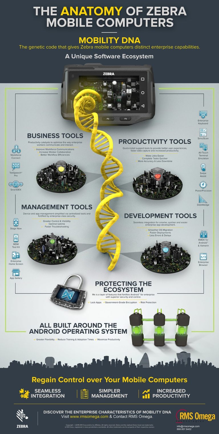 Mobility DNA - Infographic | RMS Omega