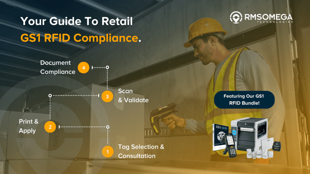 How To Navigate GS1 Retail RFID Mandates | RMS Omega