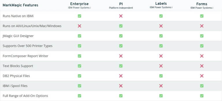 MarkMagic Barcode Label Design Software | RMS Omega
