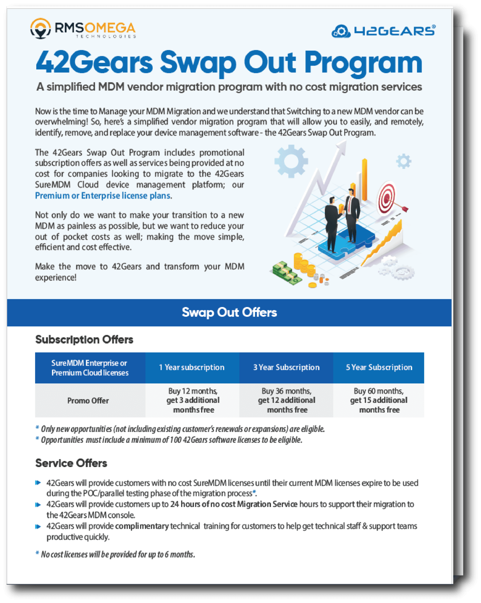 RMS Omega Achieves 42Gears Platinum Partner Status | RMS Omega