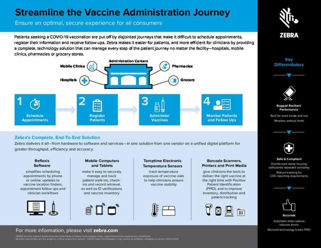 How Barcodes Can Improve Vaccine Administration | RMS Omega